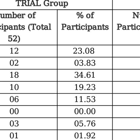 distribution of participants for cessation of smoking download