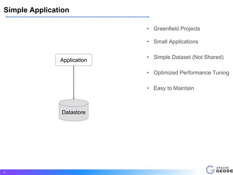Cloud Native Data Architecture Break Away From Data Monoliths For