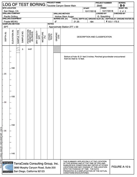 Solved Based On The Attached Geotechnical Boring Log Chegg Com