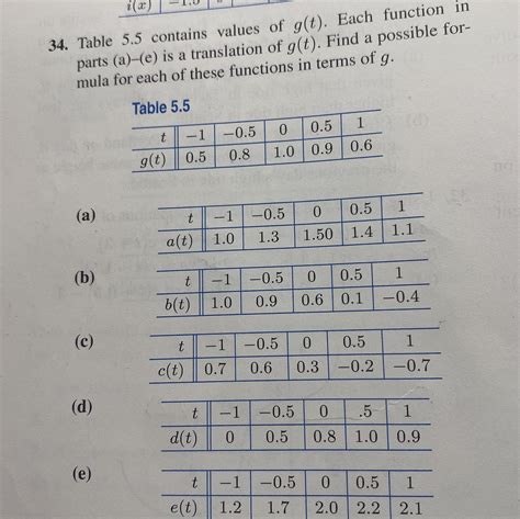 34 table 5 5 contains values of g t each function
