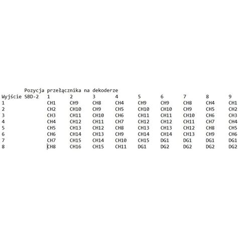 FUTABA S BUS DECODER SBD 2
