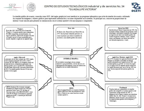 La Interfaz Grafica De Usuario Descargar Gratis Pdf Interfaces Gráficas De Usuario Informática