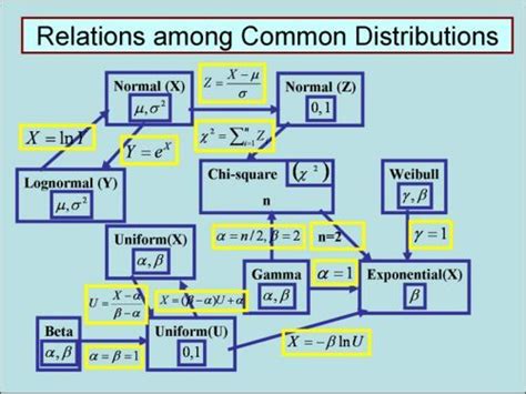 Labeled Boxplot In R Stochastic Nonsense Artofit