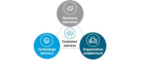 The Next Generation Of Mulesoft Catalyst Mulesoft Blog
