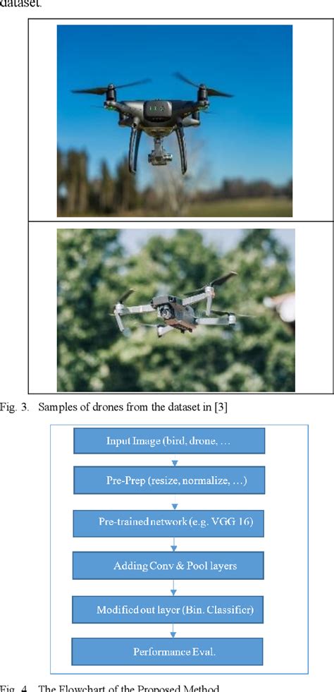 Figure 3 From Efficient Drones Birds Classification Using Transfer Learning Semantic Scholar