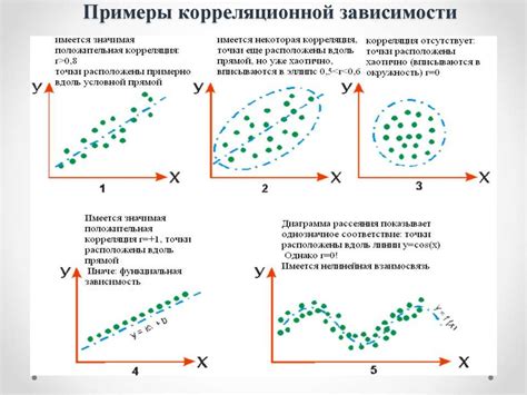 Элементы теории корреляции Линейная корреляция Лекция 18
