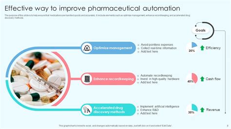 Pharmaceutical Automation Powerpoint Ppt Template Bundles Ppt Example