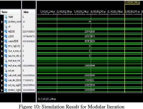 figure 10 from modified vlsi architecture for montgomery modular