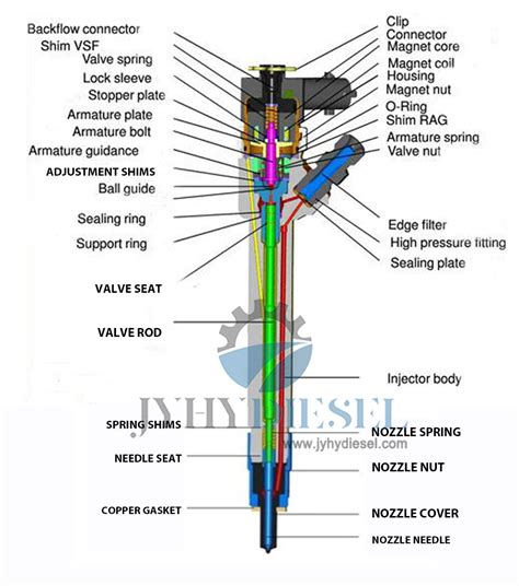 Bosch Series Injector Parts Detail And Measurement