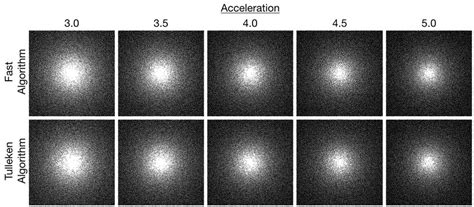 Acceleration Patterns Download Scientific Diagram