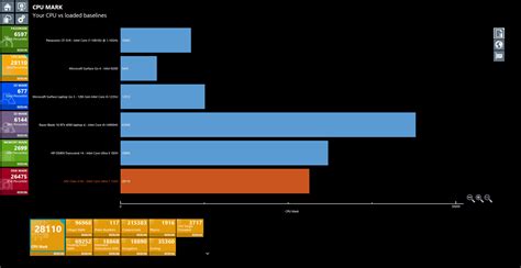 Weve Compiled The Benchmark Results For Msis First Portable Gaming Pc