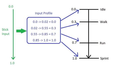 Input Profiles Motion Symphony Wikiful