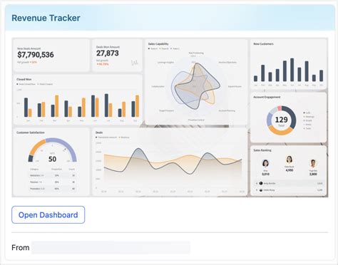use automated workflow to send dashboards
