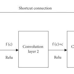 Comparison Of Ct Image Segmentation Effects Of Three Algorithms A
