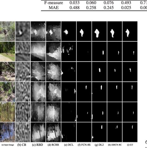 Figure 4 From Detection Of People With Camouflage Pattern Via Dense