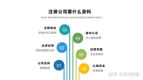 深圳注册公司流程与费用详细网上申请指南科普来啦 知乎