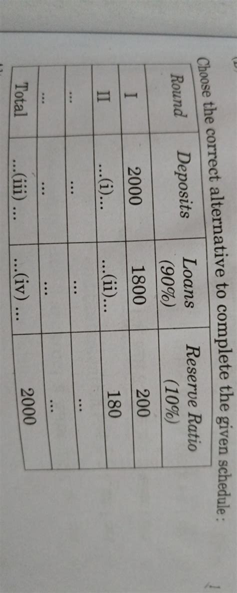 Choose The Correct Alternative To Complete The Given Schedule RoundDepos