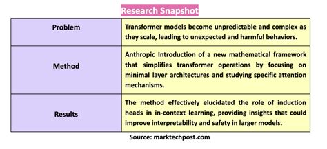 Decoding Complexity With Transformers Researchers From Anthropic Propose A Novel Mathematical