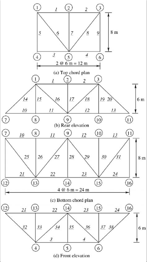 Different Views And Finite Element Representation Of The Truss Bridge Download Scientific Diagram