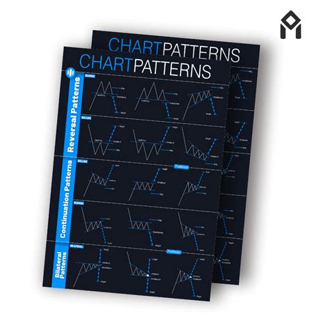 Jual POSTER TRADING CHART PATTERN TAMPILAN PREMIUM EXSOTIS UNTUK RUANGAN TRADER Shopee Indonesia