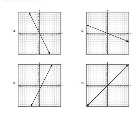 Which Graph Shows A Non Proportional Linear Relationship Between X And My XXX Hot Girl