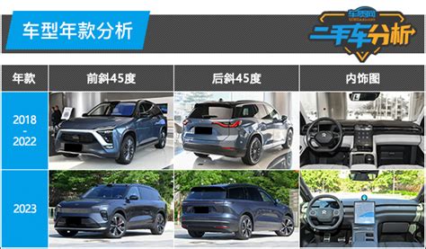 二手车分析：蔚来es8 车质网