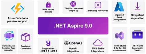 Everything New In NET The Ultimate Developer S Guide ByteHide