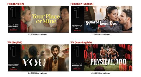 2월 13일 주간 넷플릭스 Top 10 정상을 지킨 《유어 플레이스 오어 마인》과 《너의 모든 것》 영어권 Tv 부문에 2