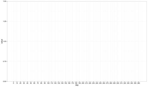 R Shade Background Of Ggplot According To Month Stack Overflow