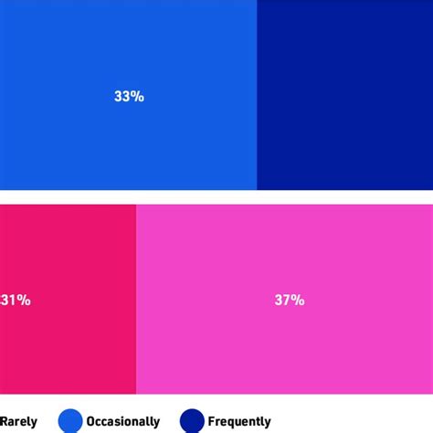 FREQUENCY OF INTERACTIONS Download Scientific Diagram