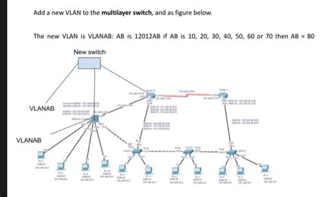 Add A New VLAN To The Multilayer Switch And As Chegg