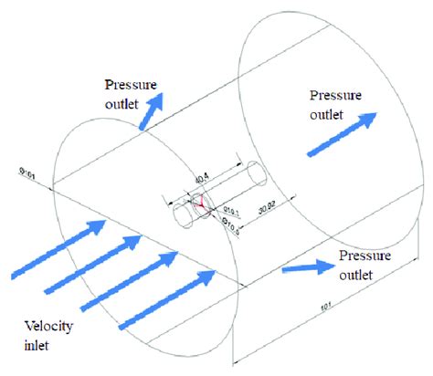 The Schematic Diagram Of The Spatial Computational Domain Download