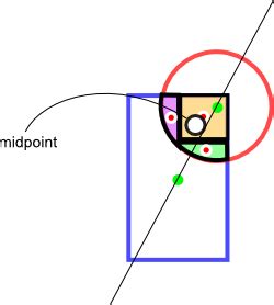 Algorithm Find The Midpoint Of Overlap Between Circle And Rectangle Stack Overflow