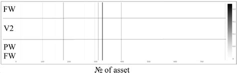 Github Pashaianko Portfolio Optimization This Project Is Devoted To