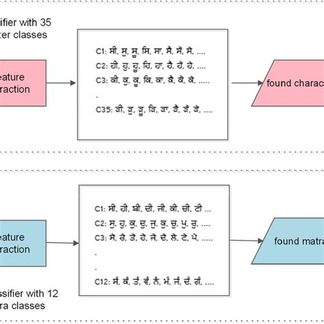 Training And Validation Loss For Resnet50 With A Composite Level1 B