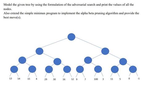 Solved Model The Given Tree By Using The Formulation Of The