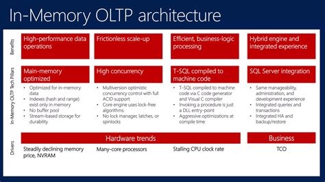 sql server 2014 features drilldown pptx