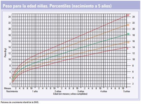 ¿qué Es El Percentil Todoparabebes