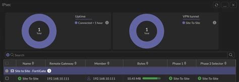 Technical Tip New Fortios 76 Site To Site Ipsec Fortinet Community