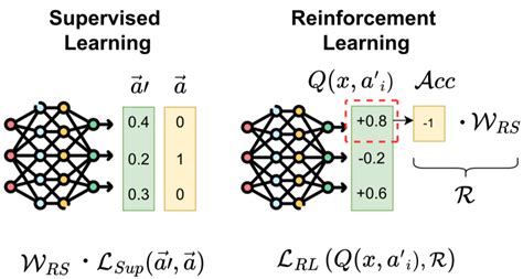 논문 리뷰 Balancing The Scales Reinforcement Learning For Fair Classification