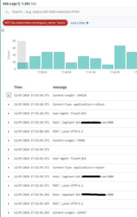 Getting Post In ELK From Fluent Bit Issue Fluent Fluent Bit Kubernetes Logging GitHub