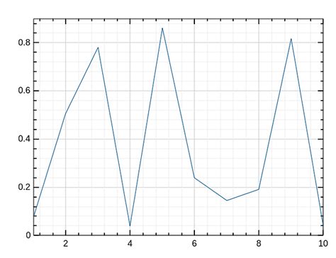 gks error when plotting in vs code vs code julia programming language