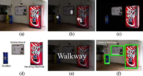 Figure 2 From Scalable Scene Understanding Using Saliency Guided Object