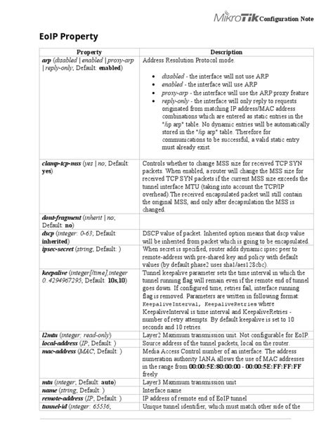 Eoip Property Reply Only Default Enabled Pdf Internet Protocols Transmission Control