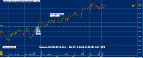 Indicatore FIB E Trading Azioni Ftse MIB Sho Trading