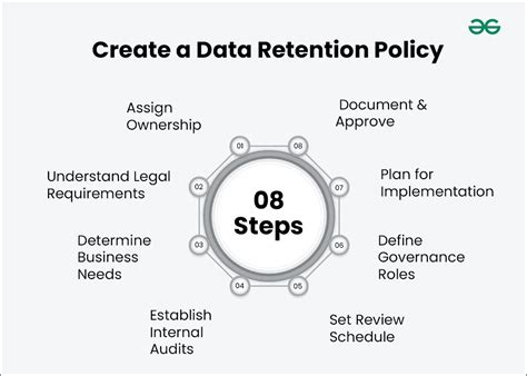 What Is Data Retention Geeksforgeeks