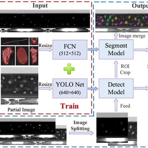 The Process Of Cascade Structure On The Left Of The Diagram The Download Scientific Diagram