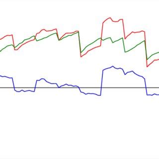 Heteroscedasticity Results Download Scientific Diagram