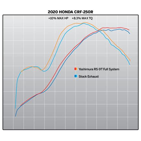 Yoshimura Rs 9t Full System