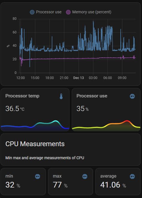 Home Assistant Hassio RPi Σελίδα 117 Gadgets Insomnia gr